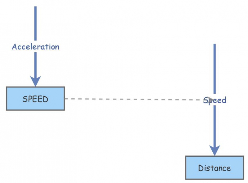 exercise 2 example 2 | Insight Maker