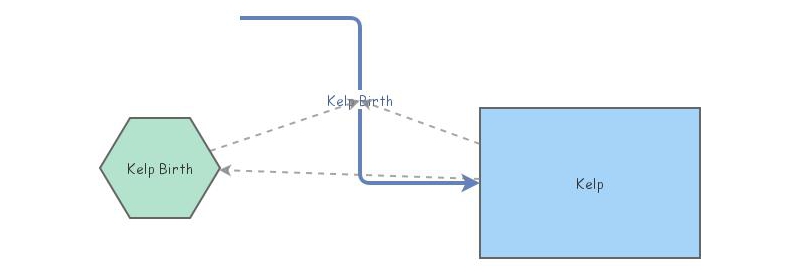 Converters- Kelp forest | Insight Maker