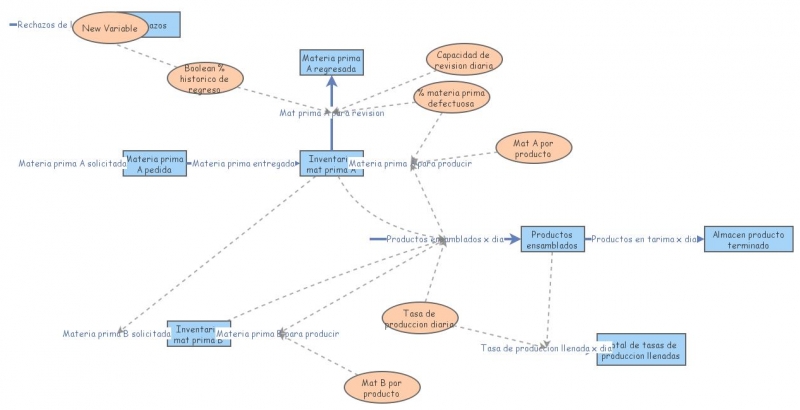 Examen final dinamica A01633115 | Insight Maker