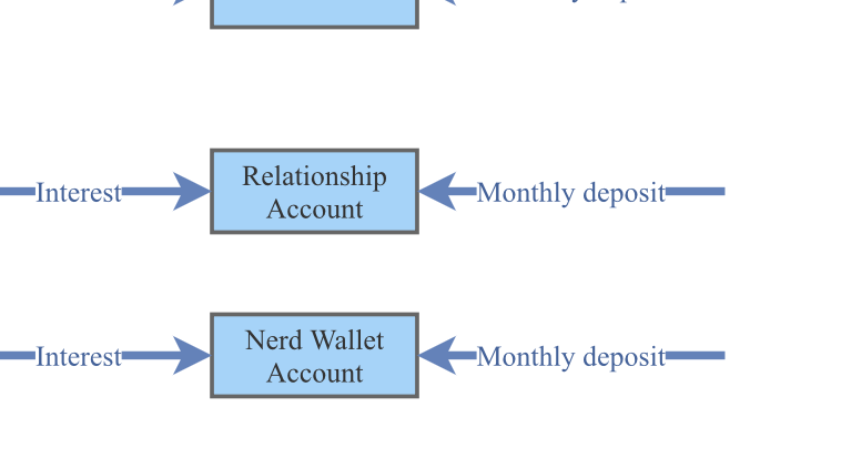 APY Model | Insight Maker