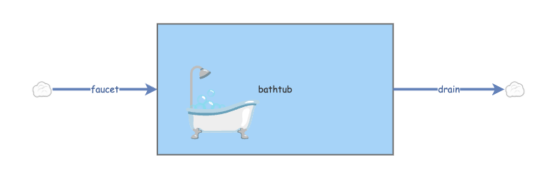 Math Class Tutorial Insight Maker