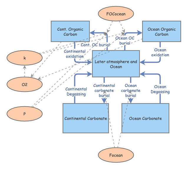 Carbon cycle week 3 | Insight Maker