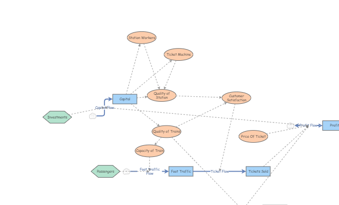 Clone of Stock and Flow Diagram | Insight Maker