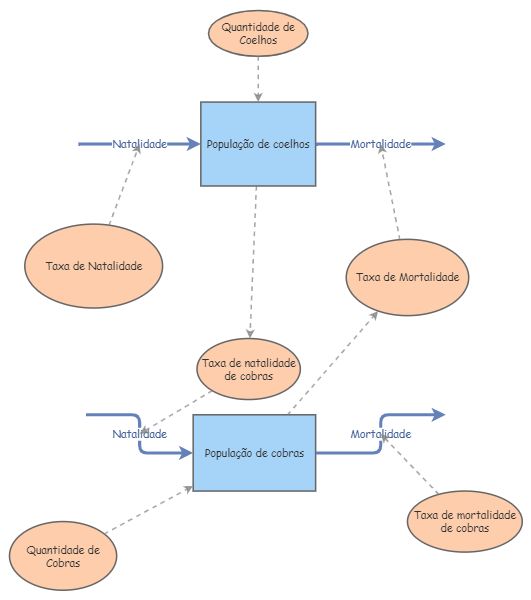 My Insight | Insight Maker