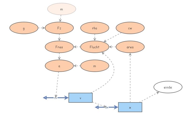 3.Vallen met luchtwrijving en parachute | Insight Maker