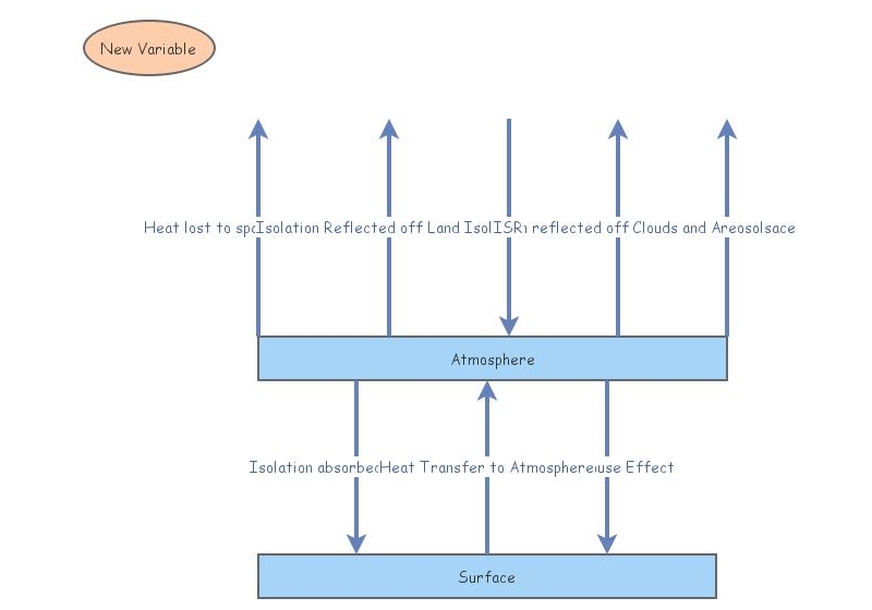 attempt 2 | Insight Maker