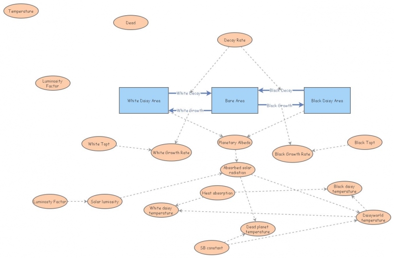 Daisy World | Insight Maker