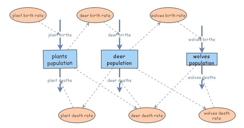 First Insight Insight Maker