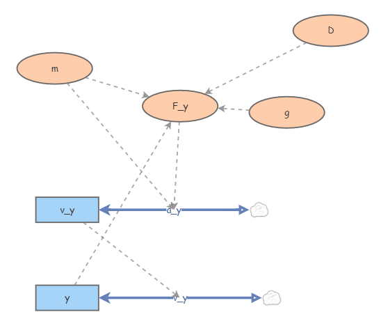 Harmonic swing | Insight Maker