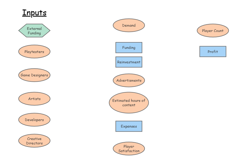 Clone of Clone of Clone of SD Chart | Insight Maker