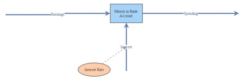 Wallet Model | Insight Maker