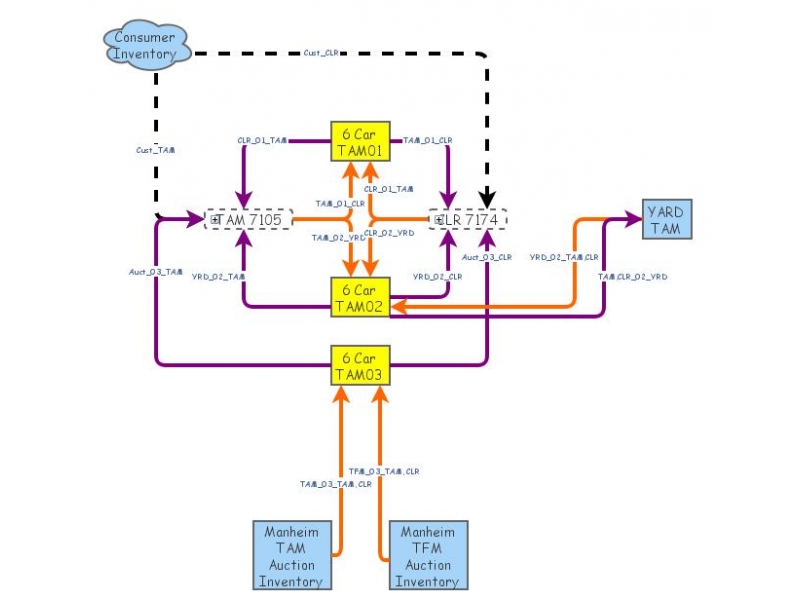 Simple Simulation | Insight Maker