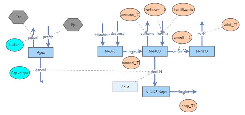 Integrador original | Insight Maker