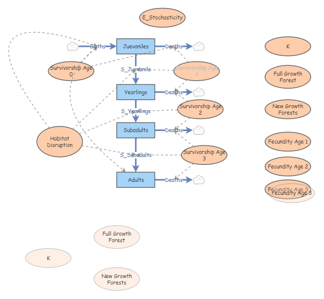 PVA Model (Draft) | Insight Maker