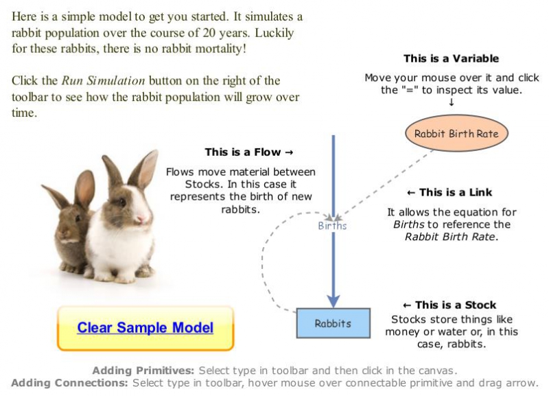 Sample Model, Rabbits | Insight Maker