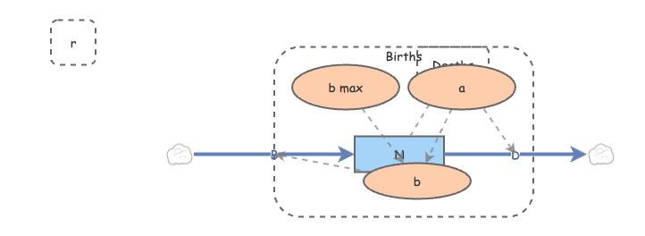 Logistic Growth (bd) | Insight Maker