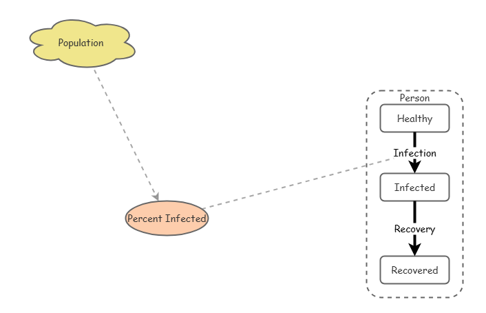 agent | Insight Maker