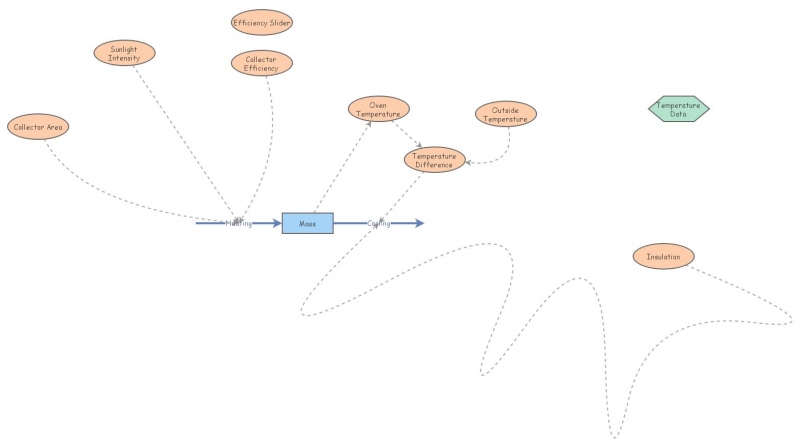 Solar Oven Model | Insight Maker