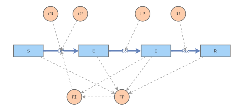 AA_Simple SEIR Model | Insight Maker
