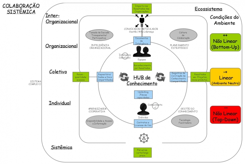Base do Modelo de Colaboracao Sistemica | Insight Maker