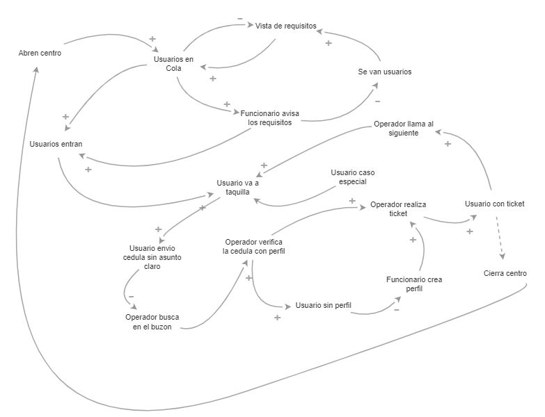 Forrester | Insight Maker