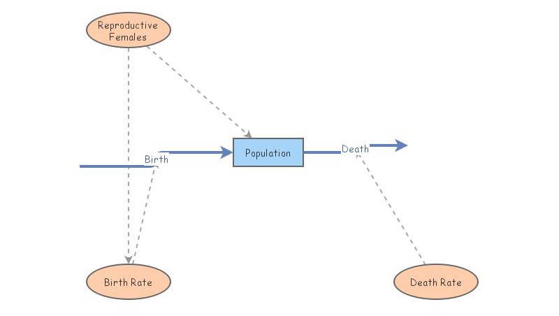 Stabilizing Feedback Loop | Insight Maker