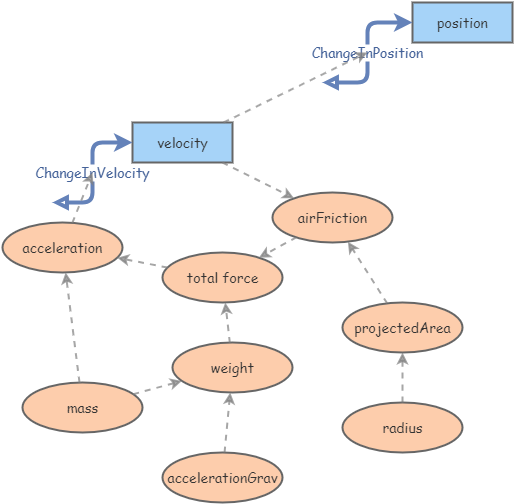 Projectile Motion - Air Resistance | Insight Maker