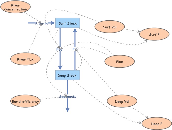 Exercise A: 4th try | Insight Maker