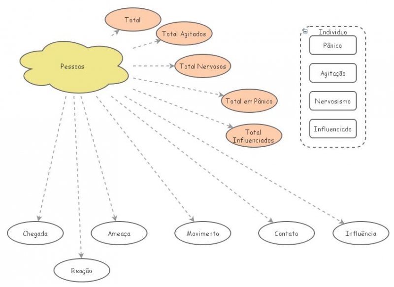 Aula 15 - Exerc 2 - Eduardo Marques | Insight Maker
