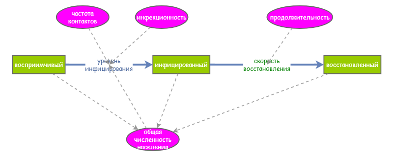 Clone of Epidemiological Model (Covid 19) | Insight Maker