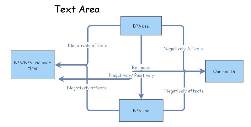 First insight | Insight Maker