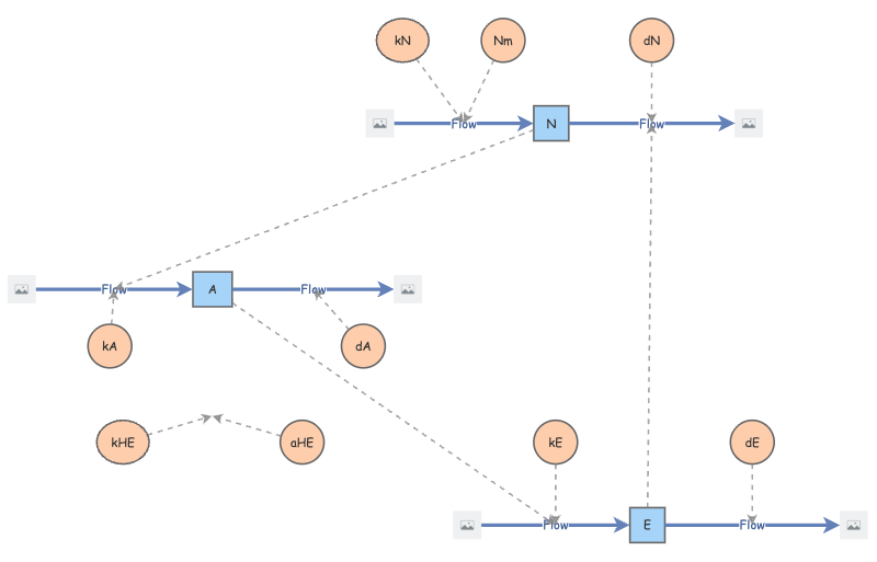 Quorum-Sensing Circuit (Assignment #2) - draft 1 | Insight Maker