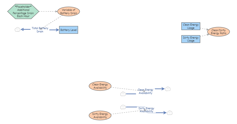 Clone of Components List (V2) | Insight Maker
