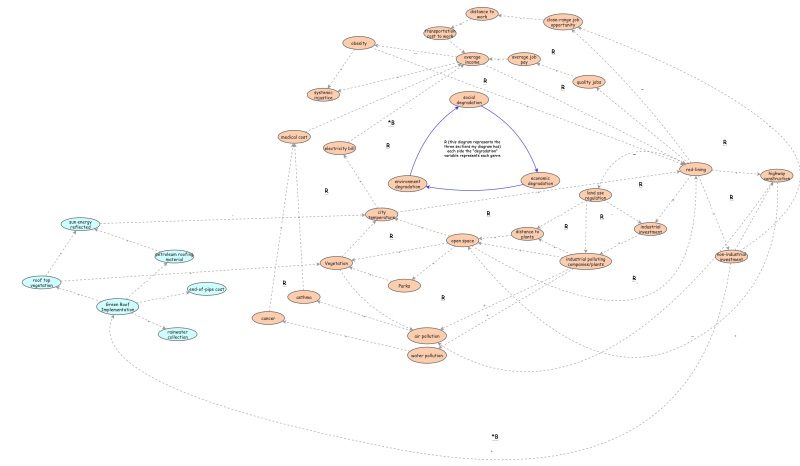 GSVS355922Sp_class | Insight Maker