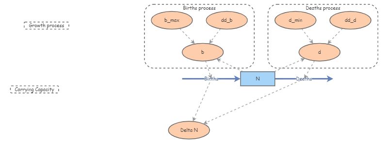 logistic_bd | Insight Maker