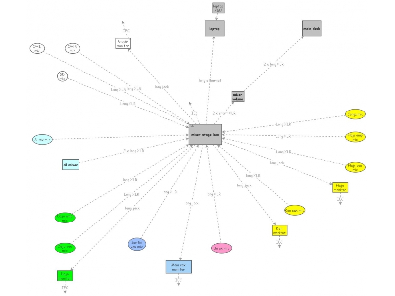 Blackfriars stage routing | Insight Maker