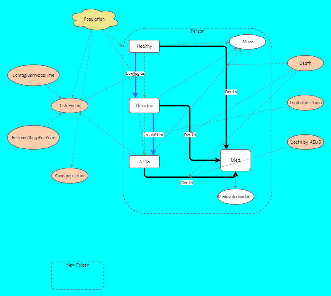 Hiv agent | Insight Maker