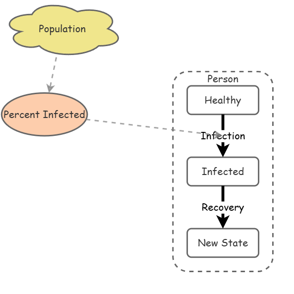 Популяция | Insight Maker