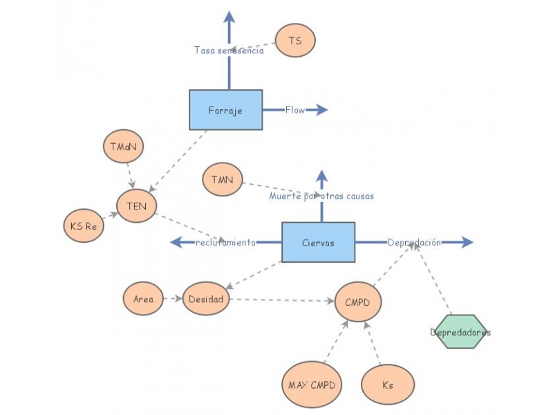 Modelo 00 1609 | Insight Maker