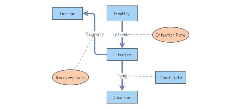 Simple Disease | Insight Maker