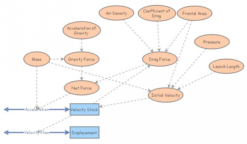 Josh Doherty's - Rocket Model | Insight Maker