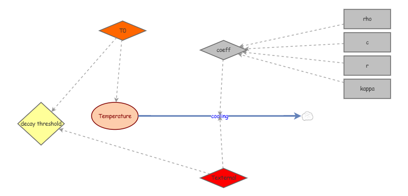 Newton's Law of Cooling 1 | Insight Maker
