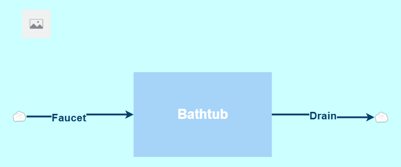 My Insight | Insight Maker