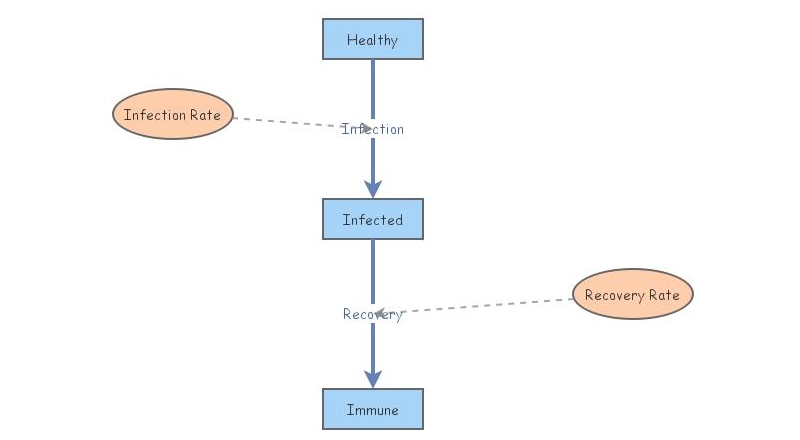 disease model | Insight Maker