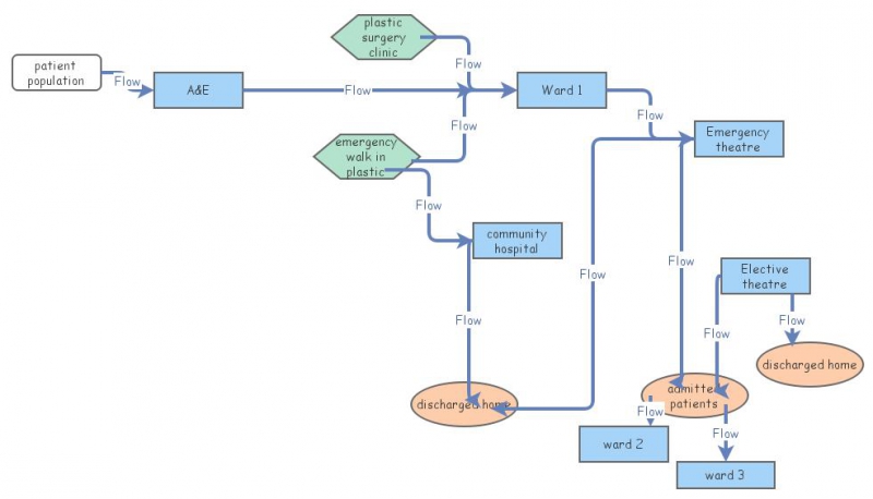 new model operations management | Insight Maker