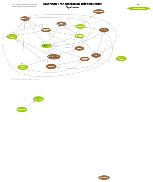 Transportation Infrastructure | Insight Maker