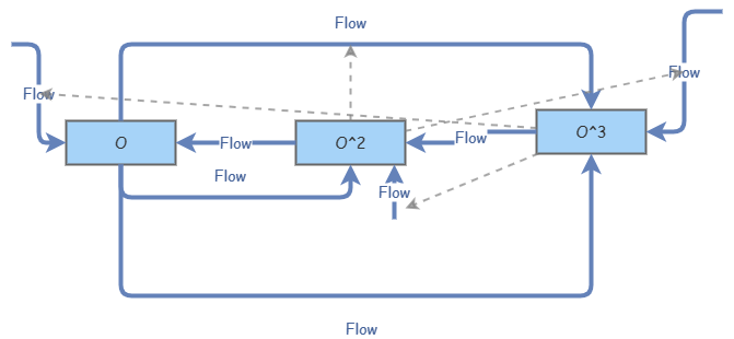10/25 Chapman Cycle Part 1 | Insight Maker