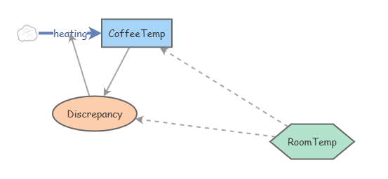 different initial coffee temp | Insight Maker