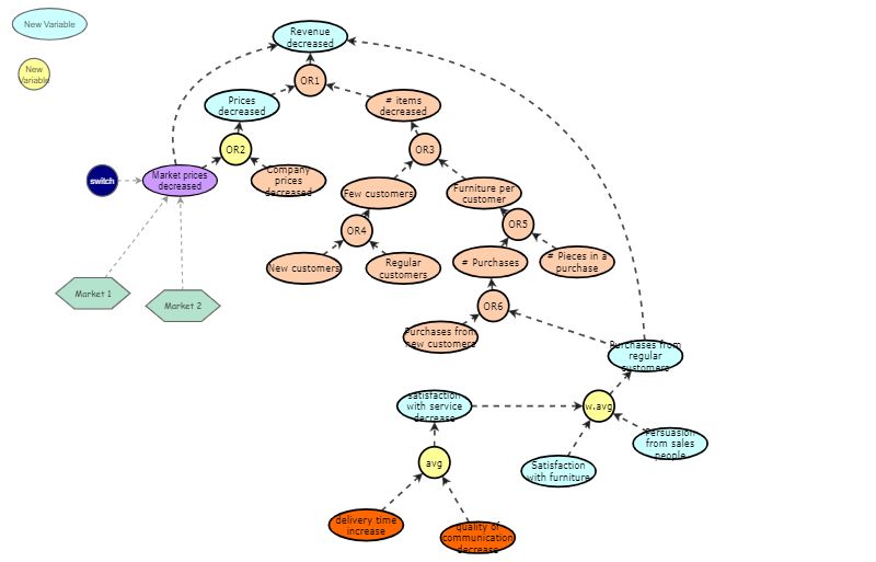 My Insight 3 | Insight Maker