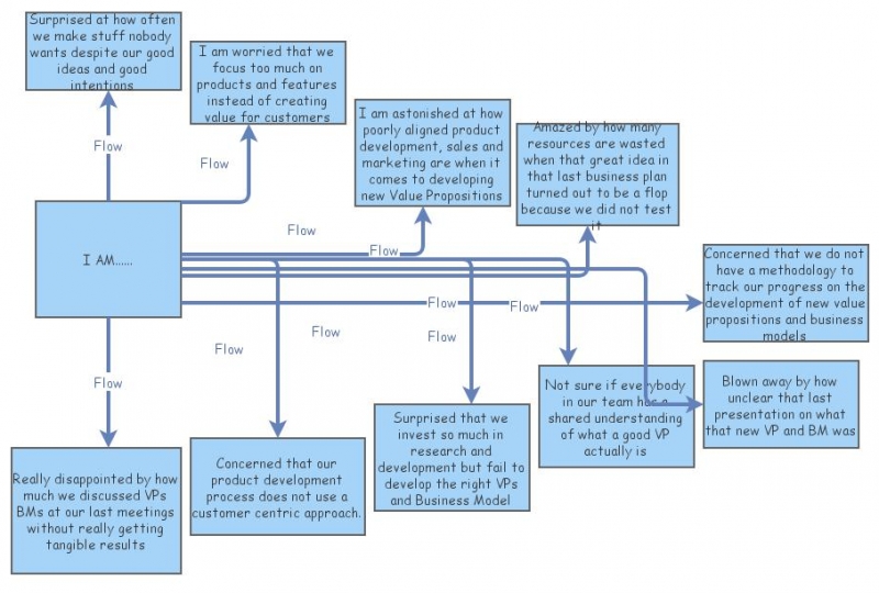 Value Proposition | Insight Maker